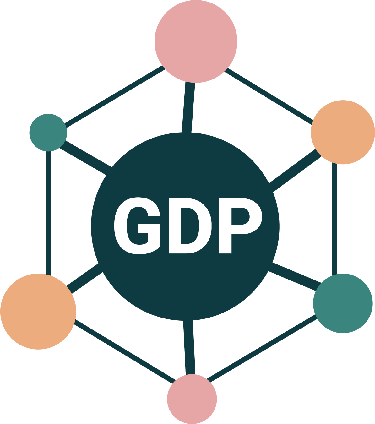 Global Data Platform